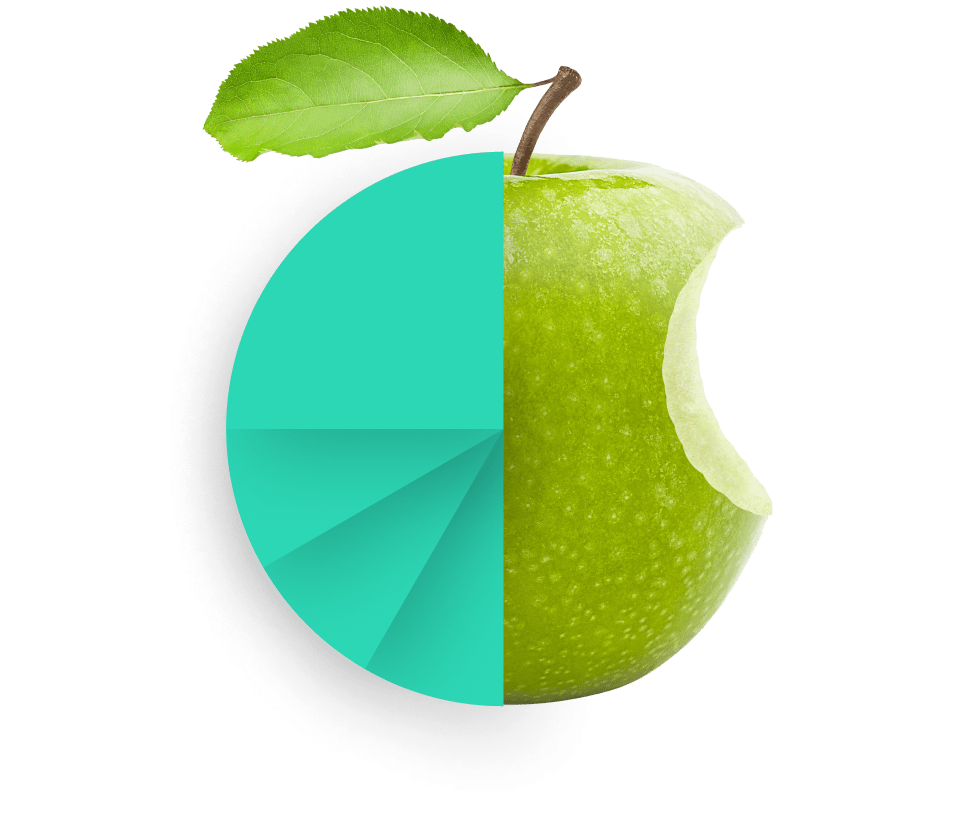 AI Food Waste Solutions - Leanpath | Food Waste Prevention